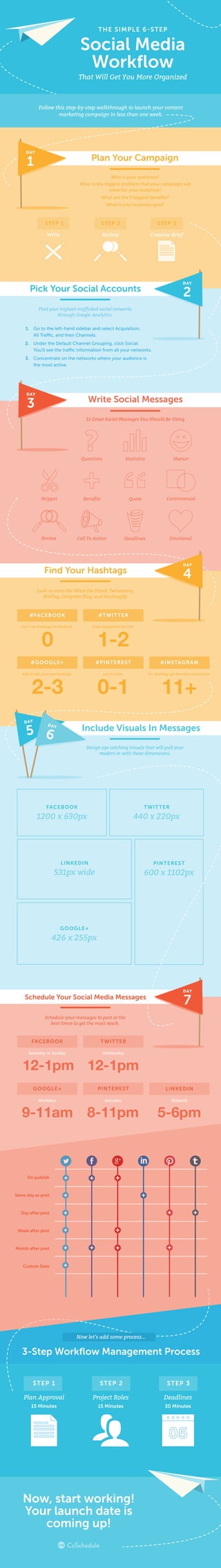 The Simple 6-Step Social Media Workflow That Will Get You More ...