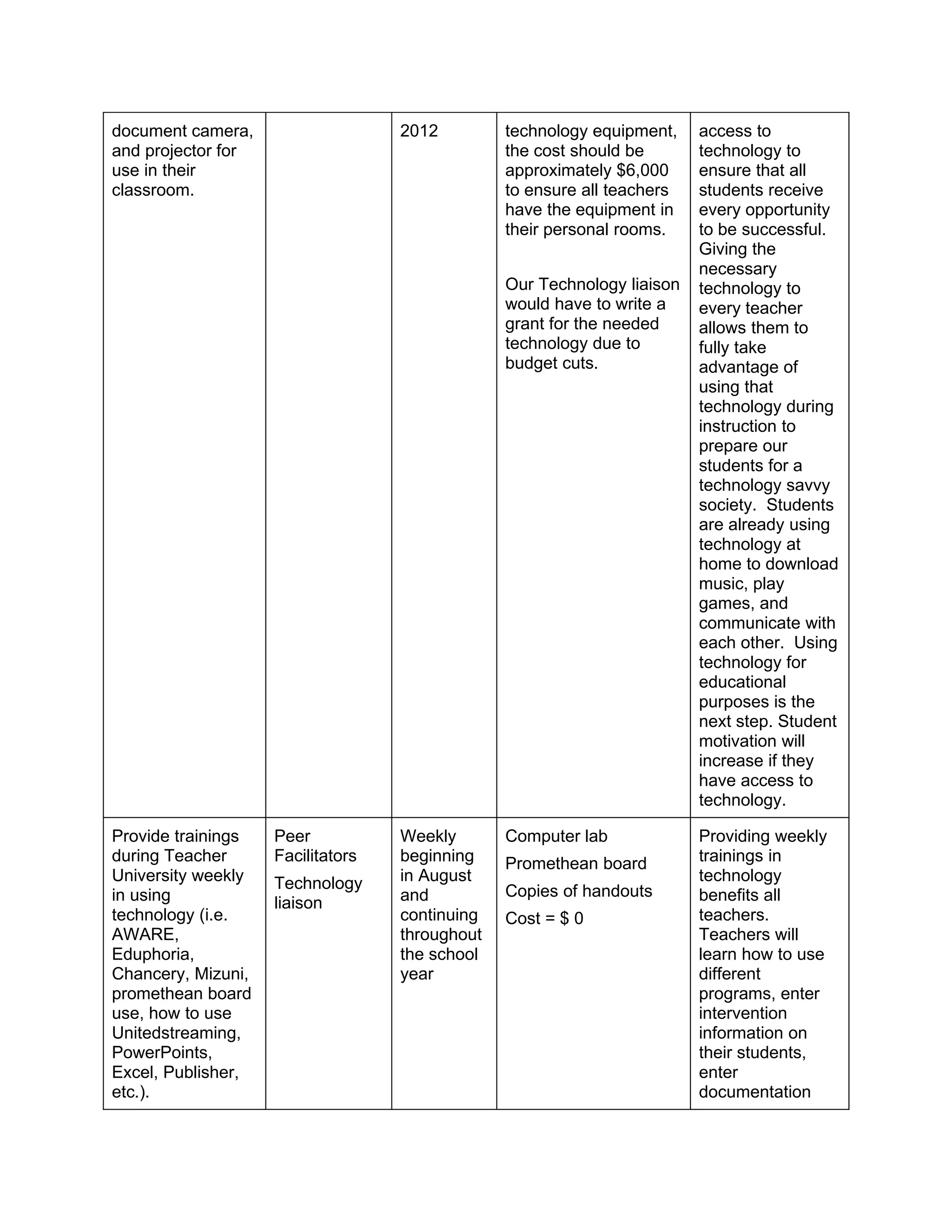 Blog Edld 5342 Week 4 Assignment Pdf 