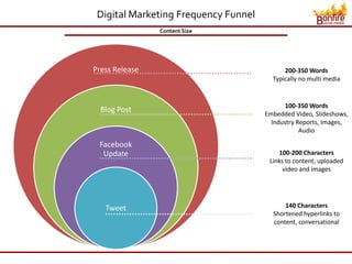 Social Media Frequency Funnel | PPT | Free Download