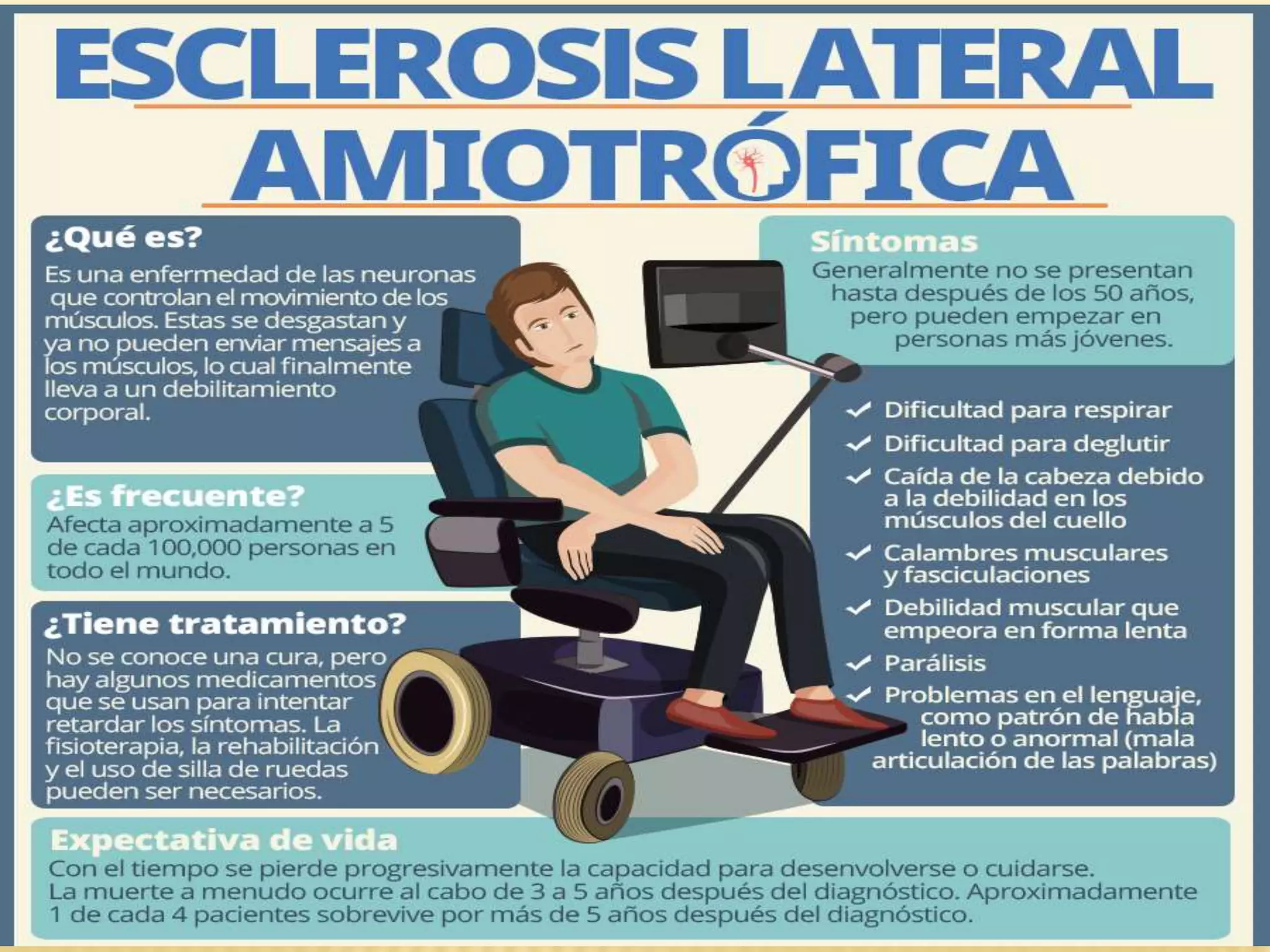 ELA (Esclerosis Lateral Amiotrófica) una enfermedad de la actualidad | PPTX