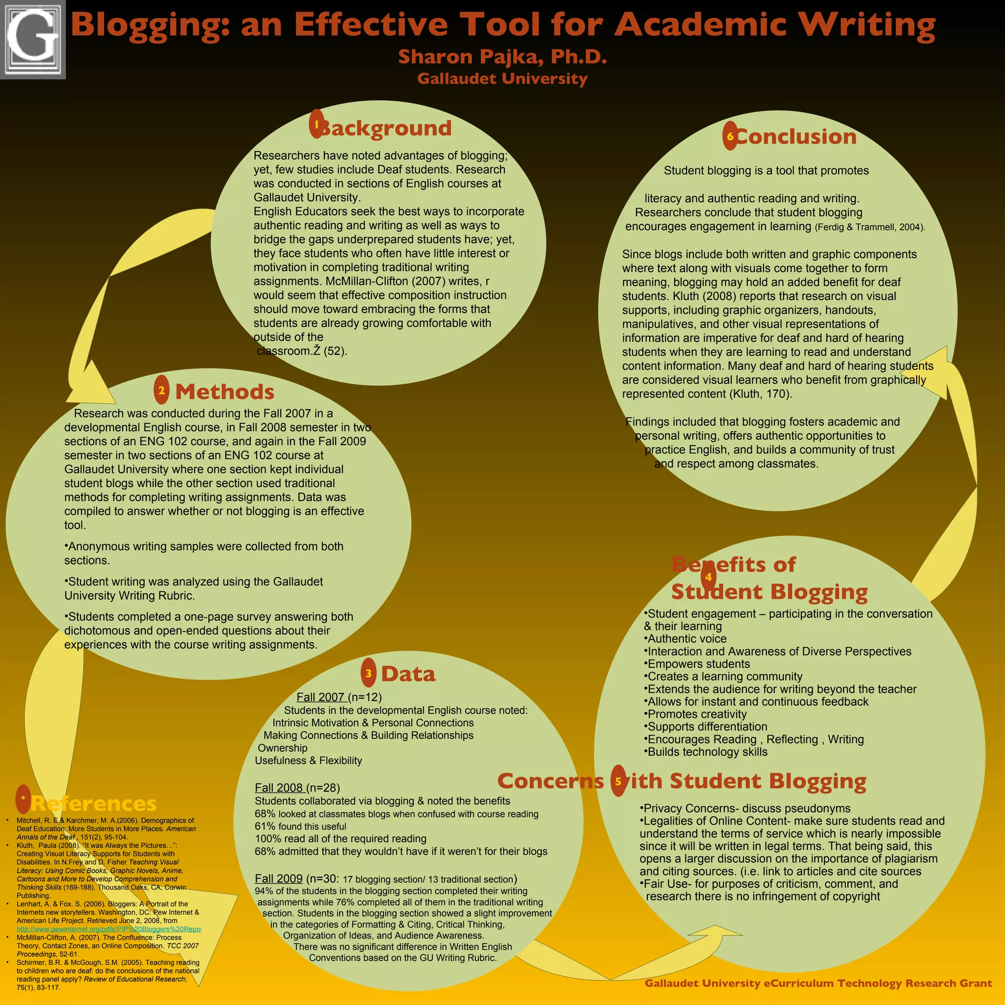 Blogging an effective tool for academic writing | PDF