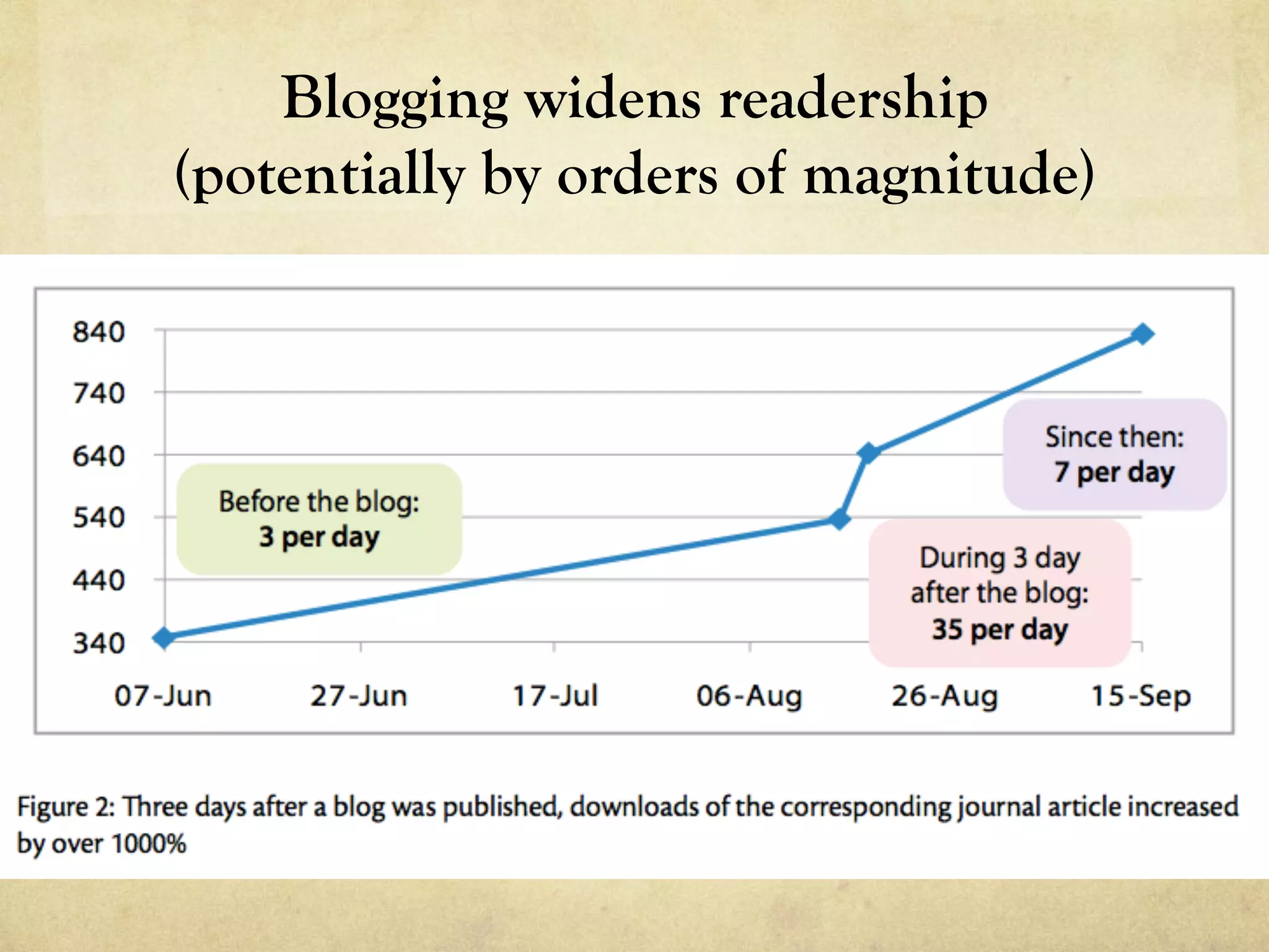 How to write a science blogpost people want to read | PDF