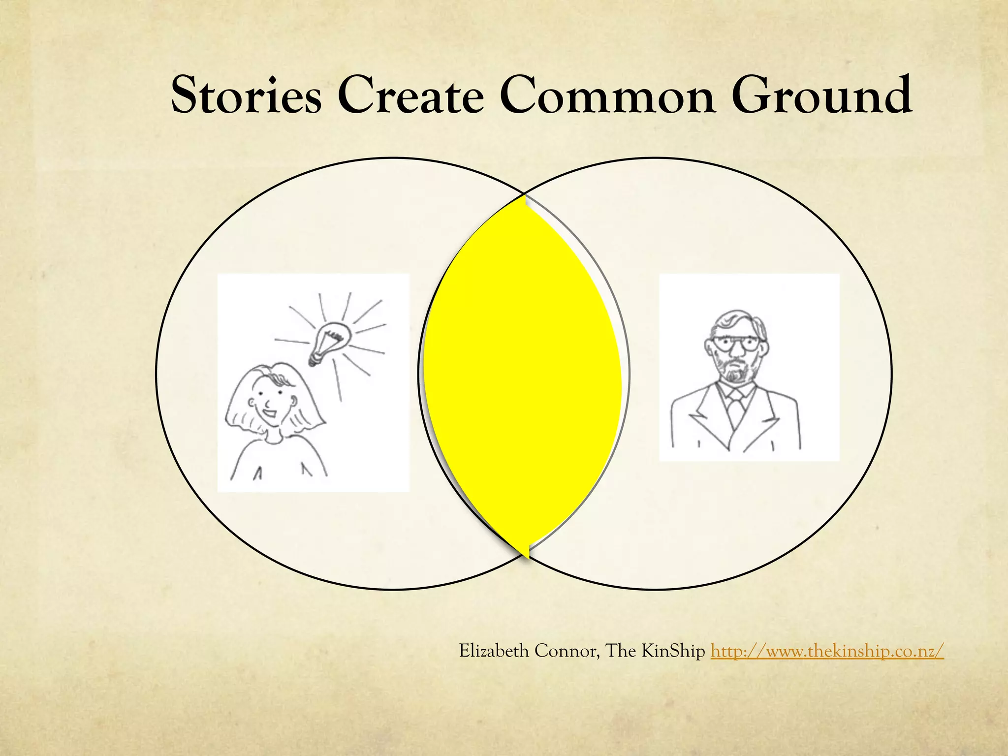 How to write a science blogpost people want to read | PDF