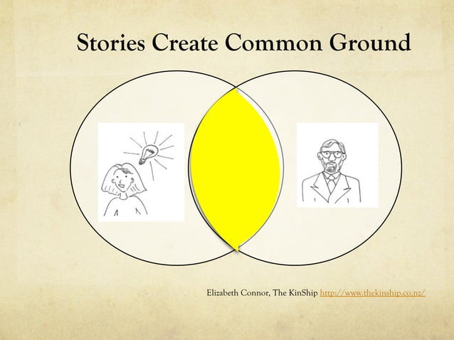 How to write a science blogpost people want to read | PDF