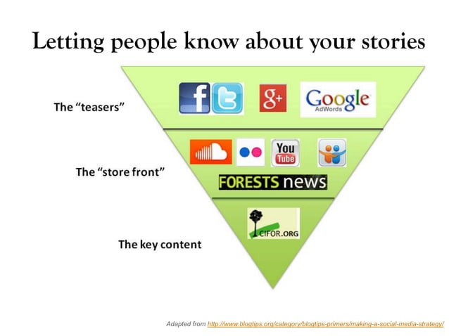How to write a science blogpost people want to read