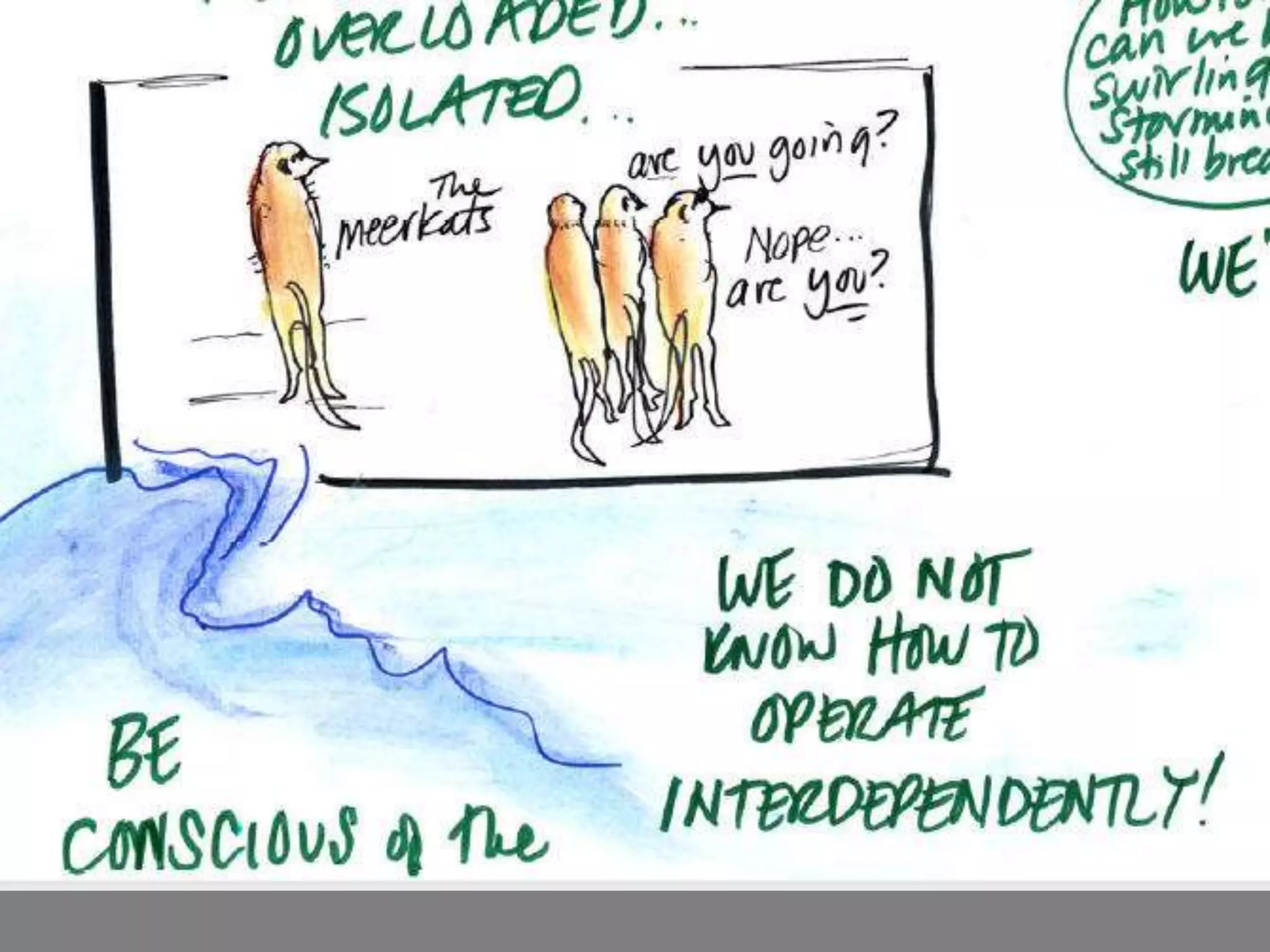 VE plus graphic facilitation for currrent / future states | PPTX ...