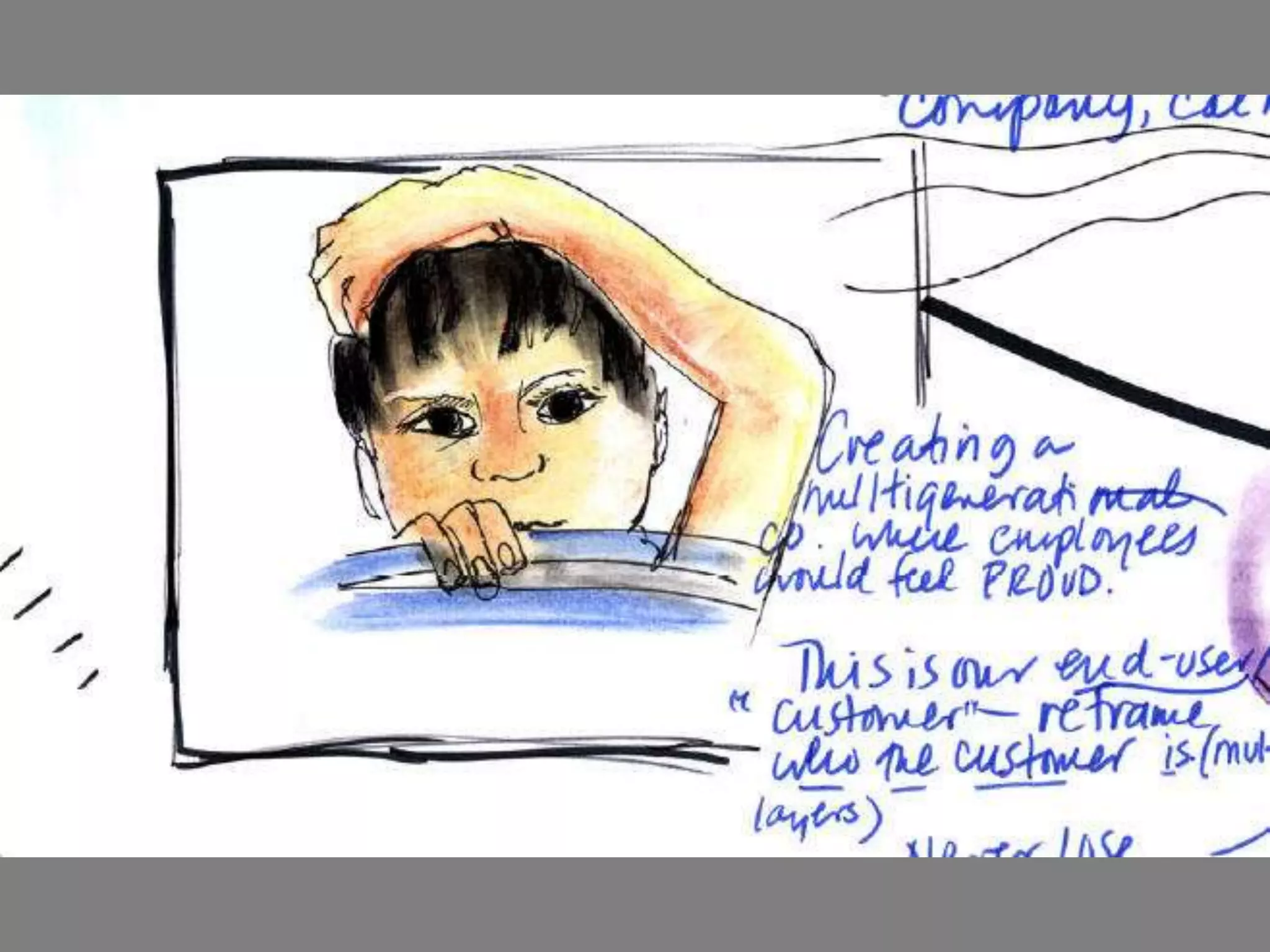 VE plus graphic facilitation for currrent / future states | PPTX ...