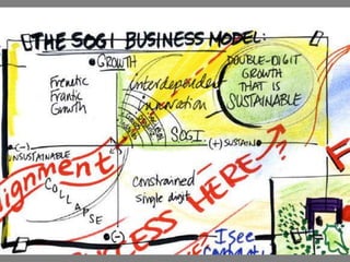 VE plus graphic facilitation for currrent / future states | PPTX ...
