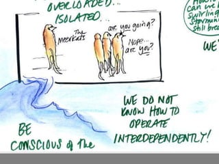 VE plus graphic facilitation for currrent / future states | PPTX ...
