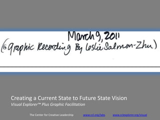 VE plus graphic facilitation for currrent / future states | PPTX ...