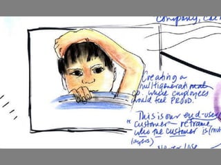 VE plus graphic facilitation for currrent / future states | PPTX ...