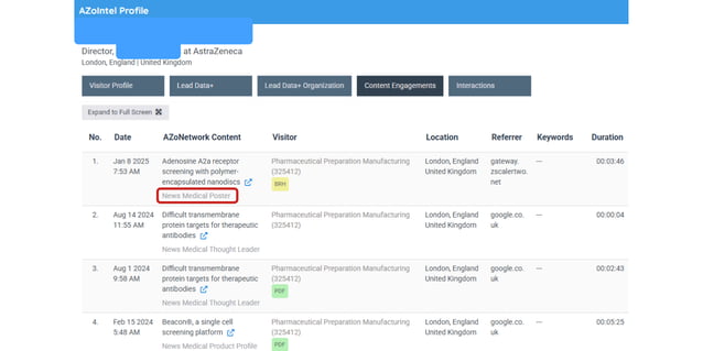 AZoIntel data showing poster interaction | PDF