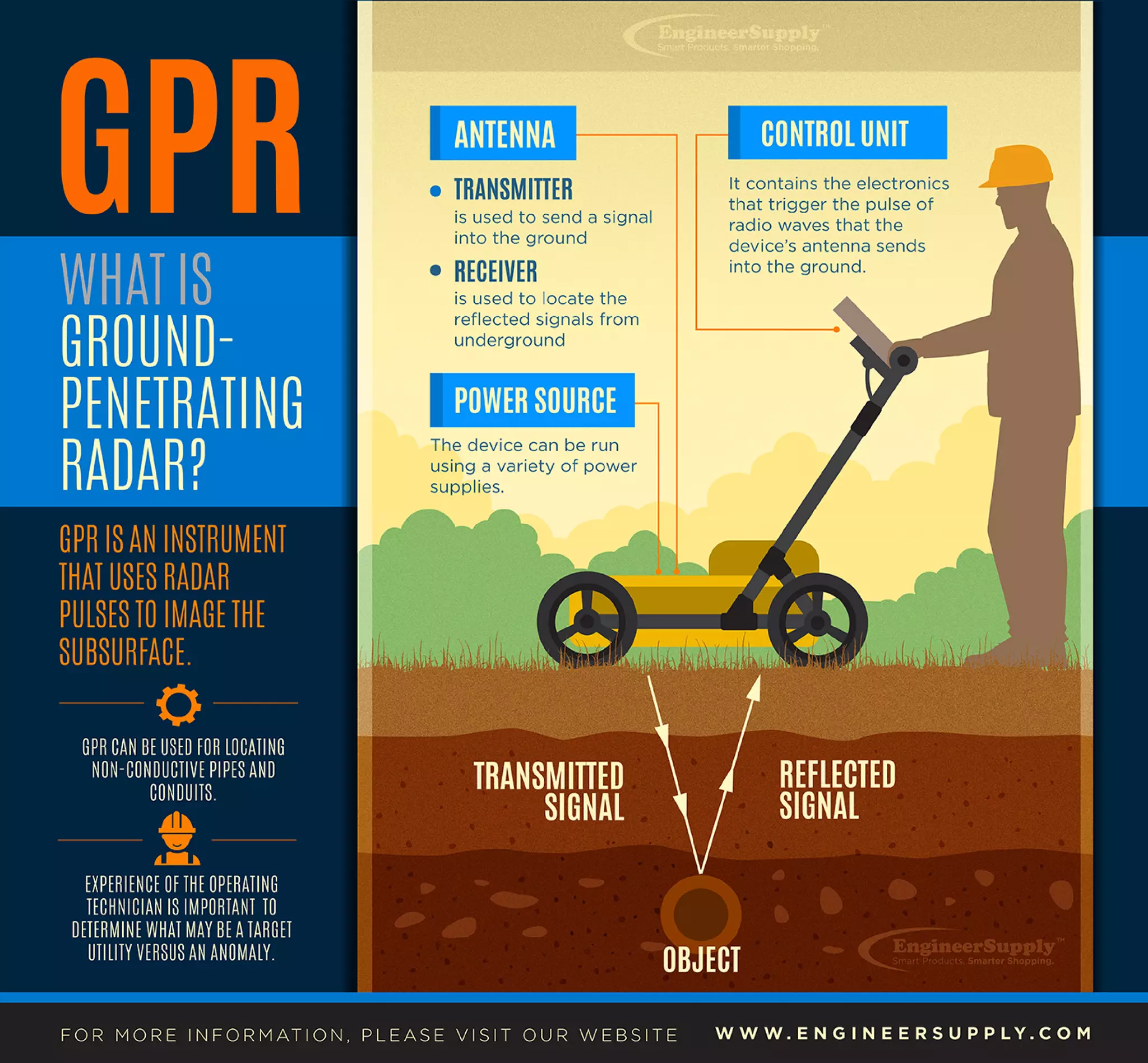 Guide to Ground-Penetrating Radar | PPT