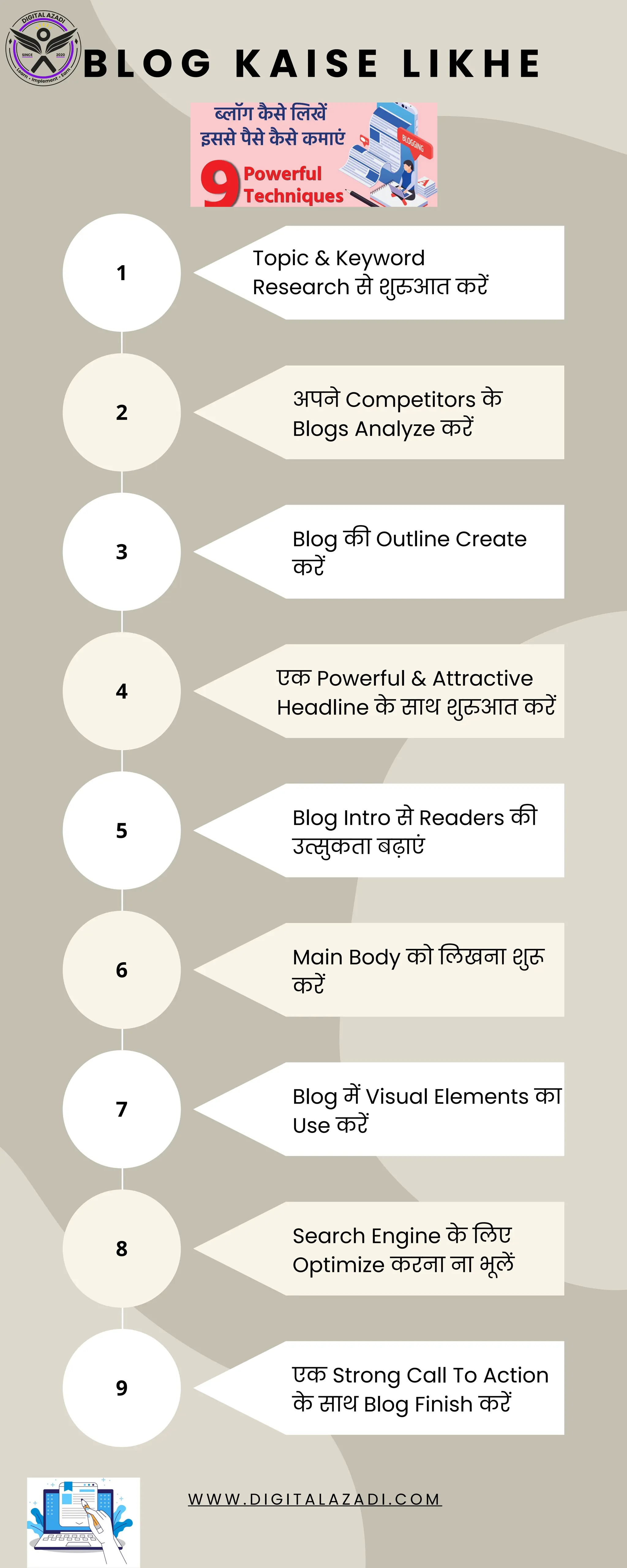 Blog Kaise likhe.pdf