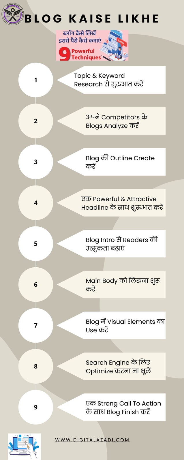 Blog Kaise likhe.pdf