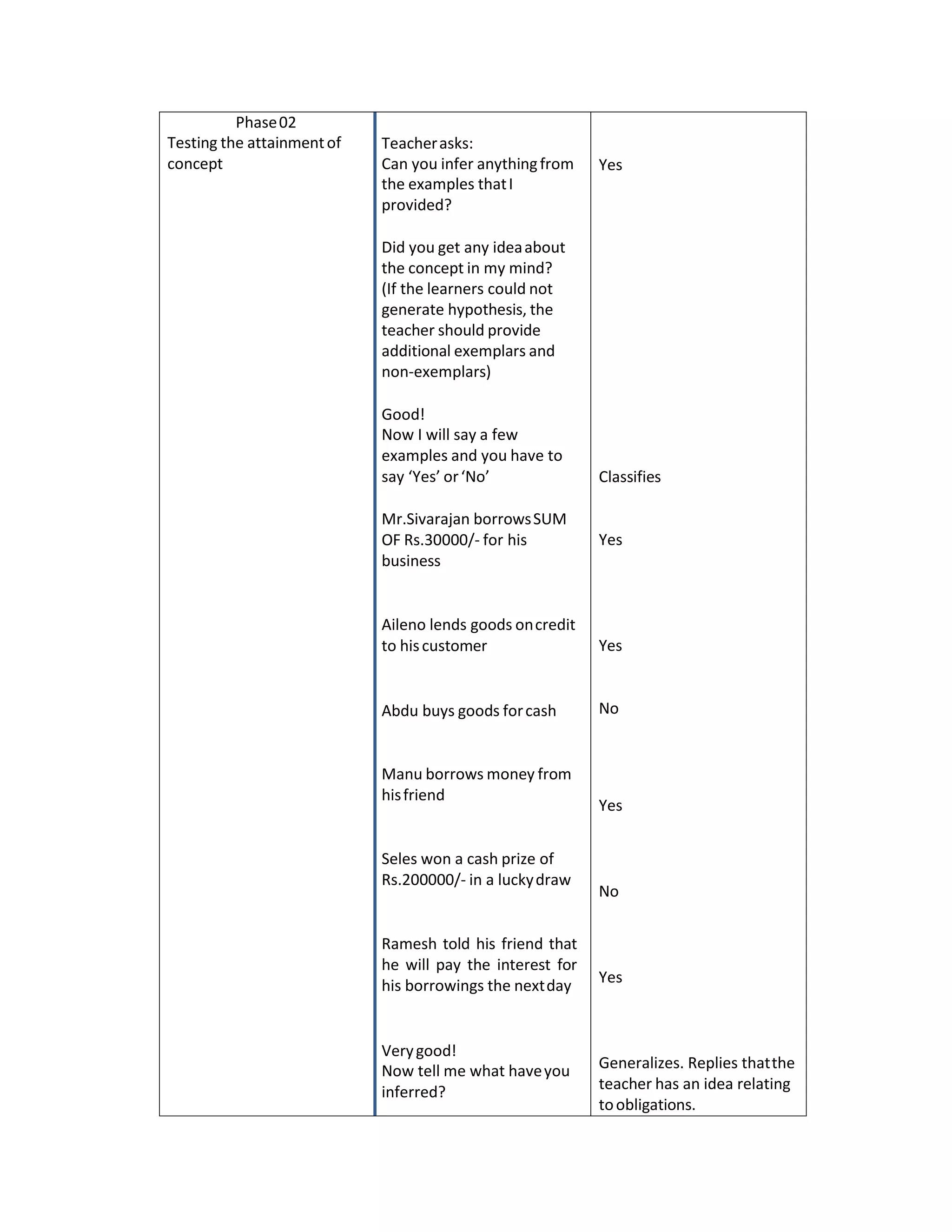 Concept Attainment Model | PPTX