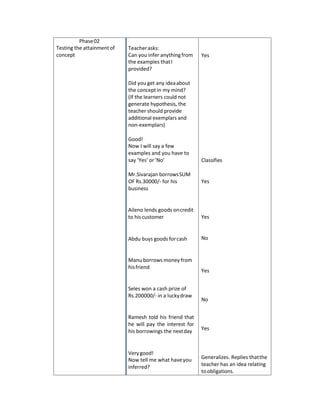 Concept Attainment Model | PPTX