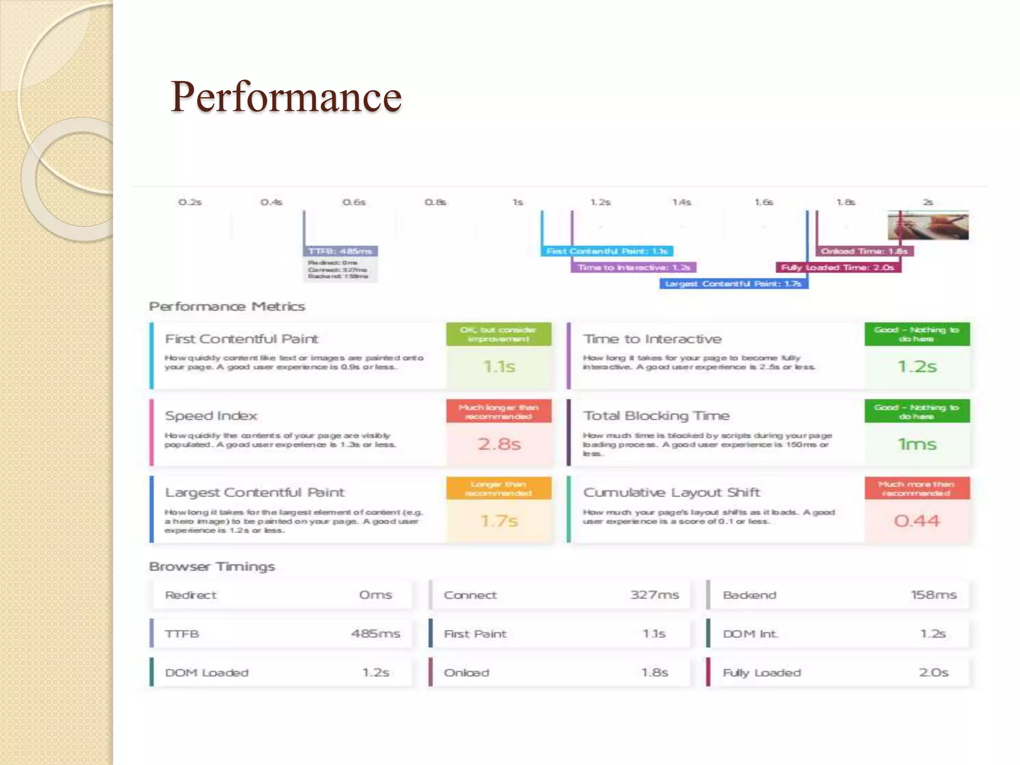 Blog Management System | PPTX