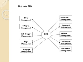 Blog Management System | PPTX