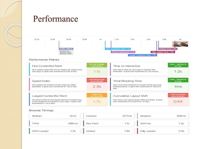 Blog Management System | PPTX | Computer Software and Applications | Computing