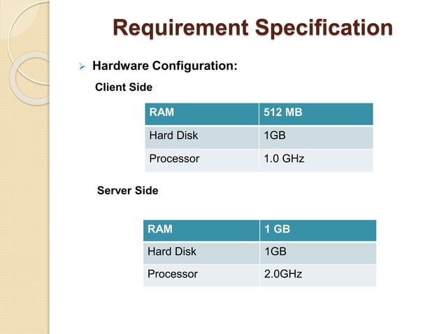 Blog Management System | PPTX | Computer Software and Applications | Computing