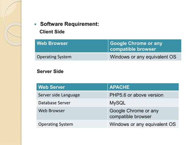 Blog Management System | PPTX | Computer Software and Applications | Computing