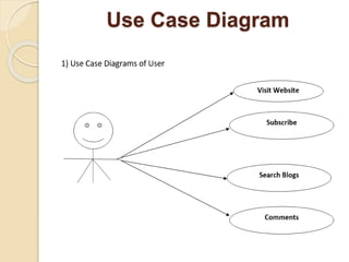 Blog Management System | PPTX