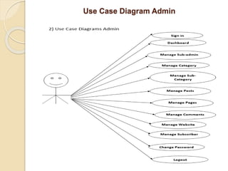 Blog Management System | PPTX