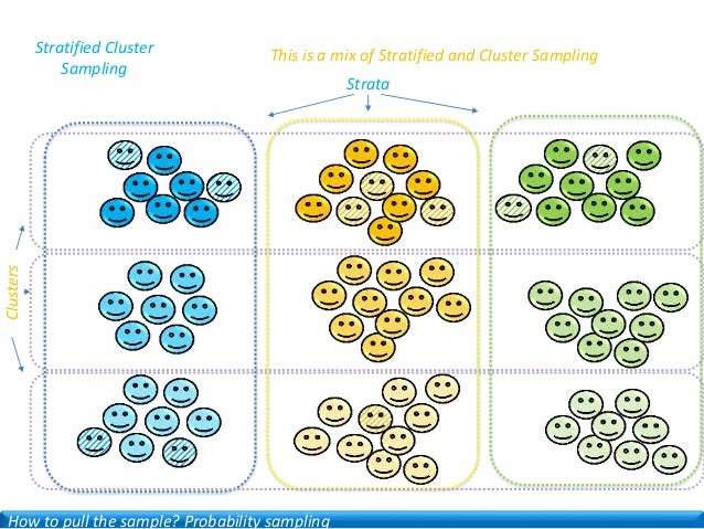 Stratified Cluster Sampling