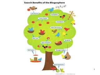 Blogosphere | PPT