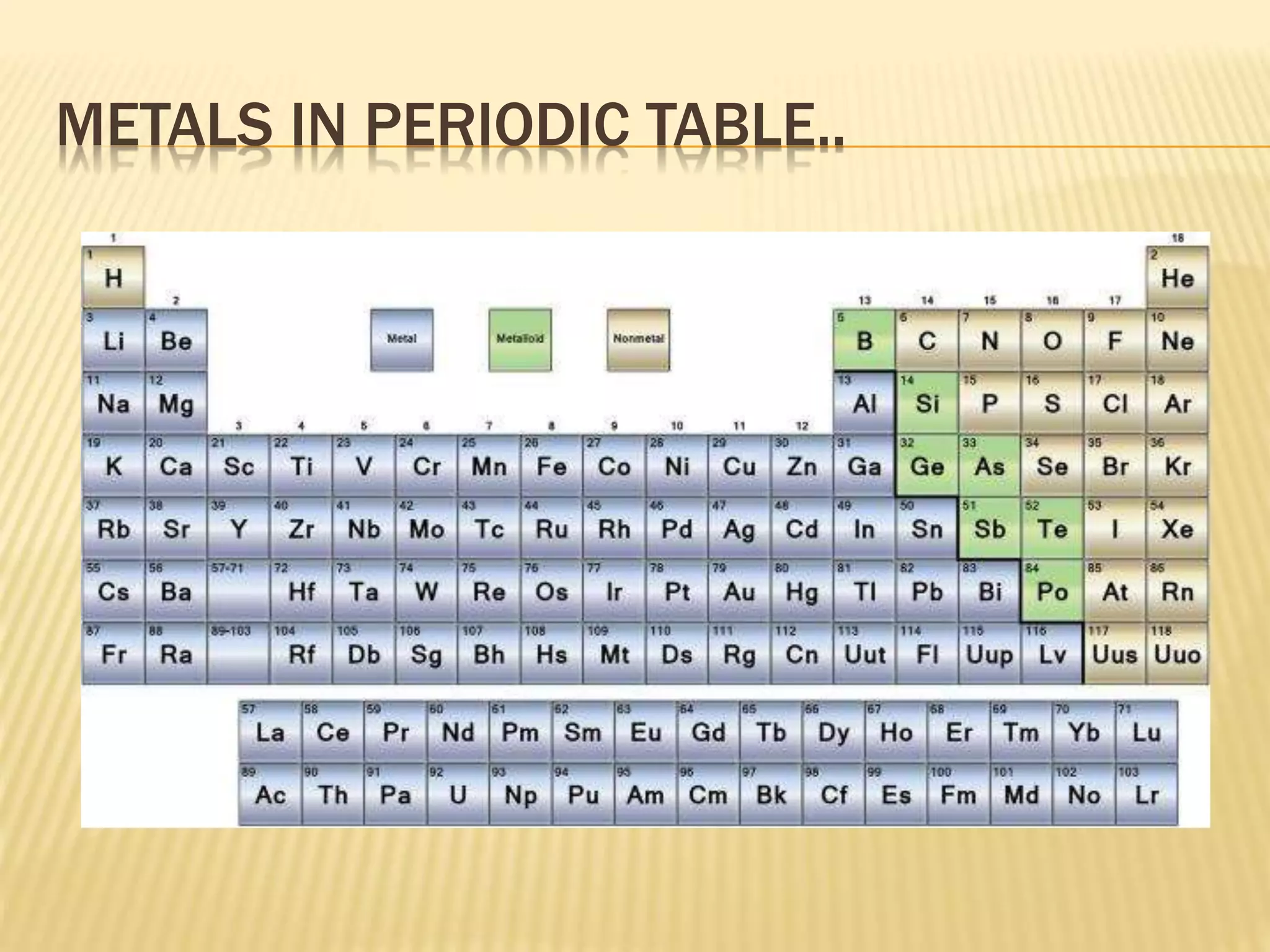 physical properties of metals | PPTX