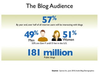 NFCU Blog pitch | PPT