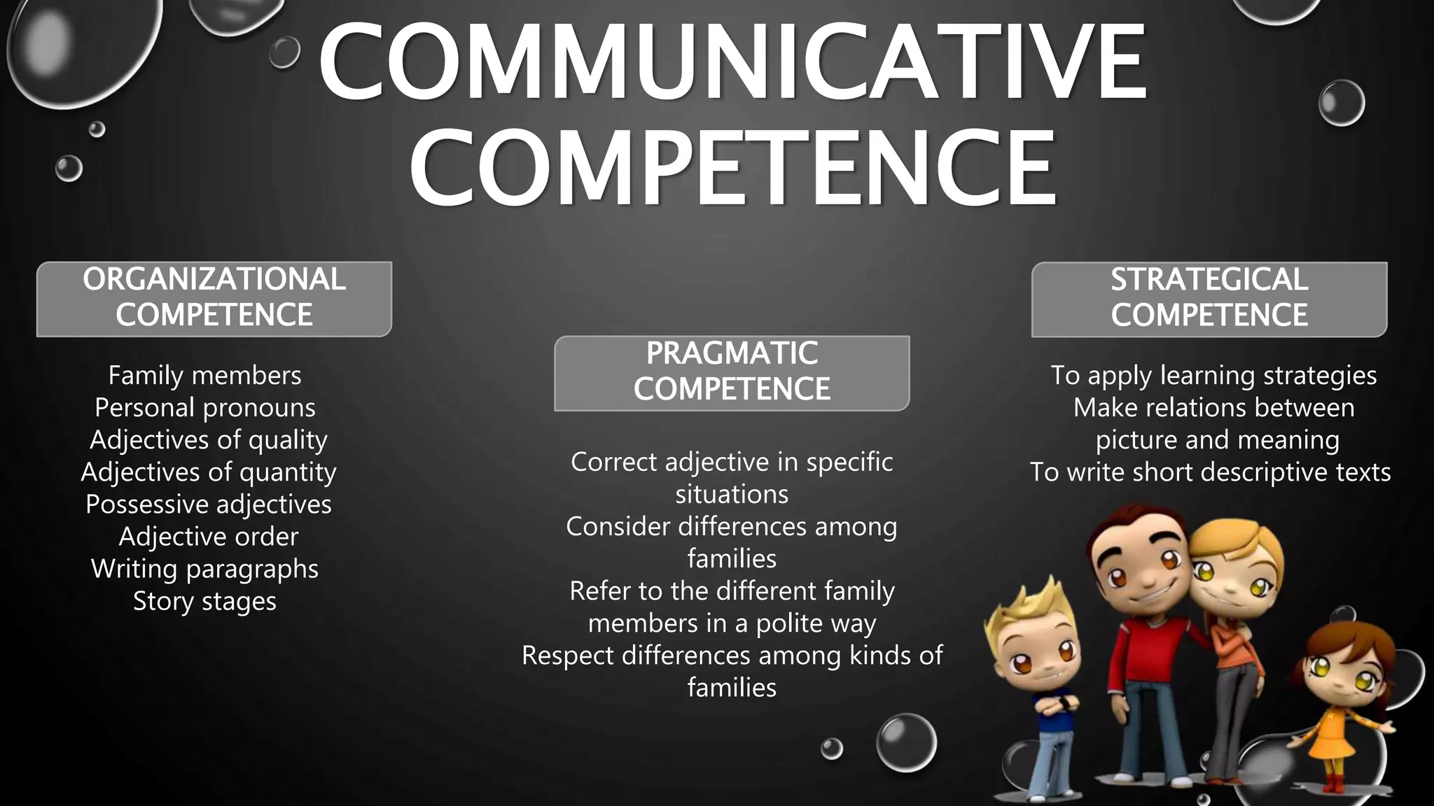 Blog planning | PPTX