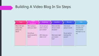 How To Make A Video Blog.pptx