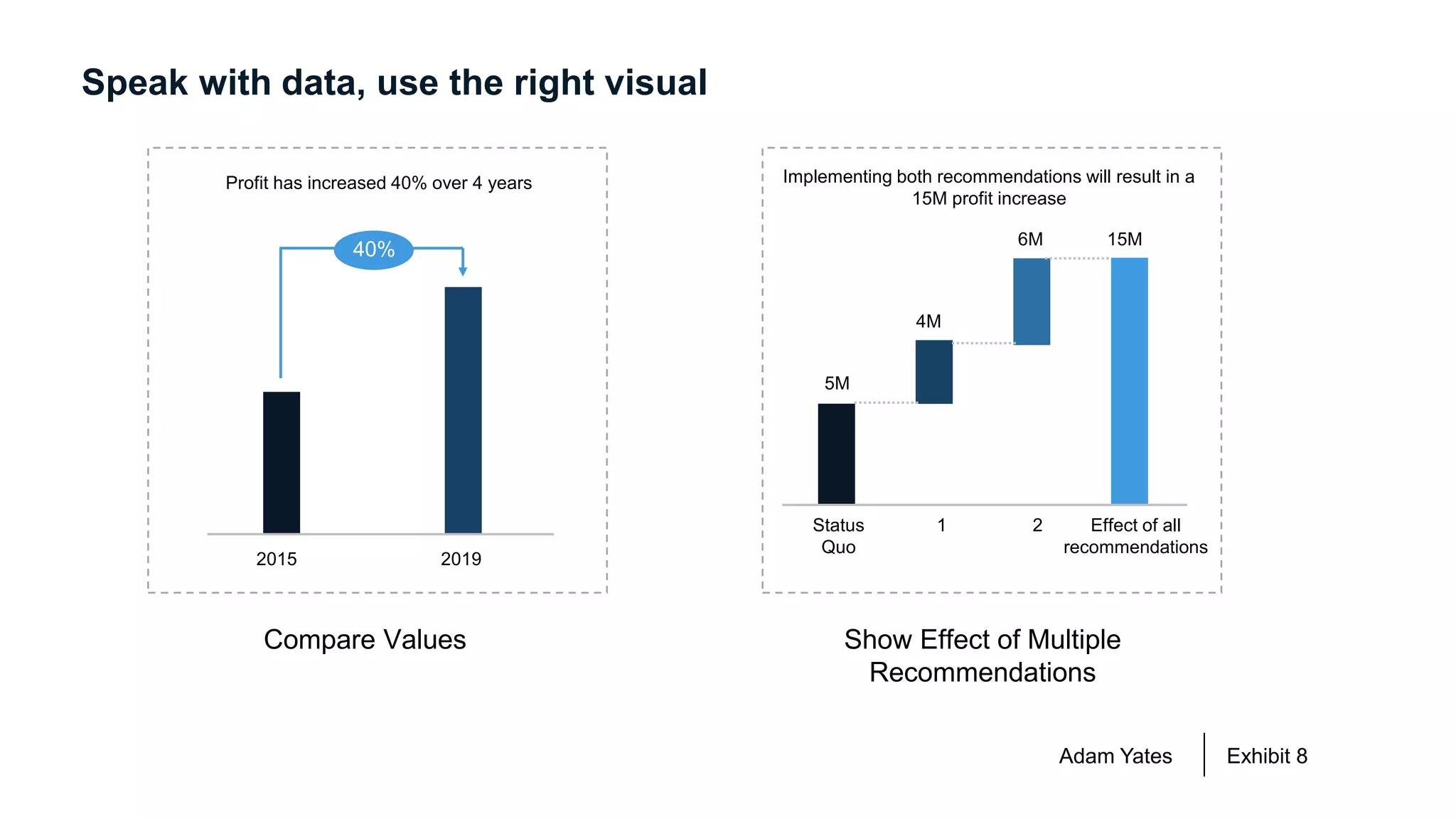Using Visuals | PDF