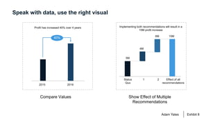 Using Visuals | PDF