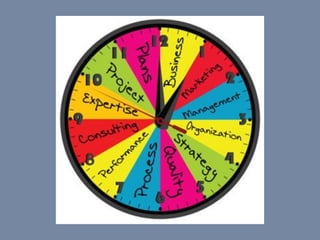 4 Simple Ways to Practice Time Management in College | PDF