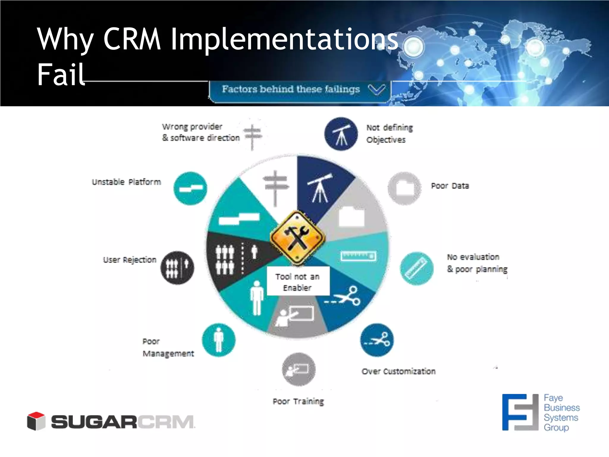 Top 10 Reasons Why CRM Implementations Fail | PPT