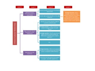 Analytics Problem Framing from Business Problem | PPT