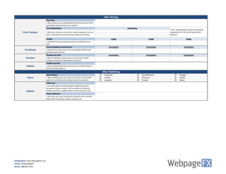 Blog post checklist | PDF