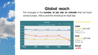 Market Signals – Global Job Market Trends – April 2023 summarized! | PPT