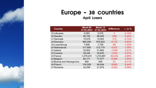 Market Signals – Global Job Market Trends – April 2023 summarized! | PPT