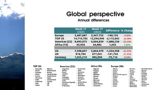 Market Signals – Global Job Market Trends – April 2023 summarized! | PPT