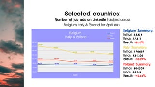 Market Signals – Global Job Market Trends – April 2023 summarized! | PPT