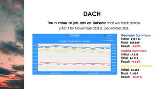 Market Signals – Global Job Market Trends – December 2023 summarized! | PPT