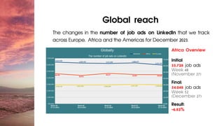 Market Signals – Global Job Market Trends – December 2023 summarized! | PPT