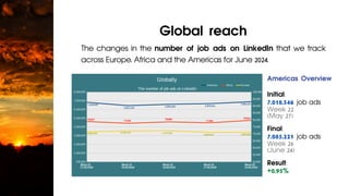 Market Signals – Global Job Market Trends – June 2024 summarized! | PPT