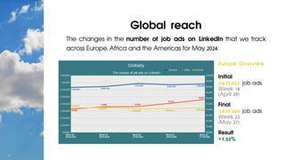 Market Signals – Global Job Market Trends – May 2024 summarized! | PDF