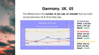 Market Signals – Global Job Market Trends – May 2024 summarized! | PPT