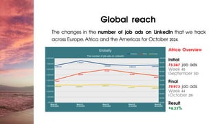 Market Signals – Global Job Market Trends – October 2024 summarized! | PDF